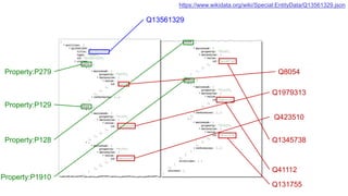 Wikidata as a FAIR knowledge graph for the life sciences | PPT