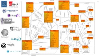 Wikidata as a FAIR knowledge graph for the life sciences | PPT