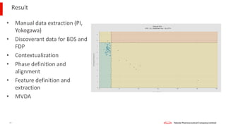 Advanced MVDA Monitoring for Pharmaceutical Fill and Finish Processes | PDF