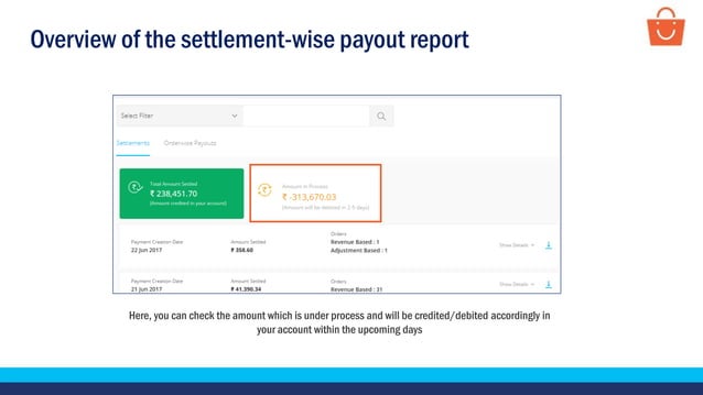 Payment lifecycle | PPT | Free Download