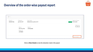 Payment lifecycle | PDF