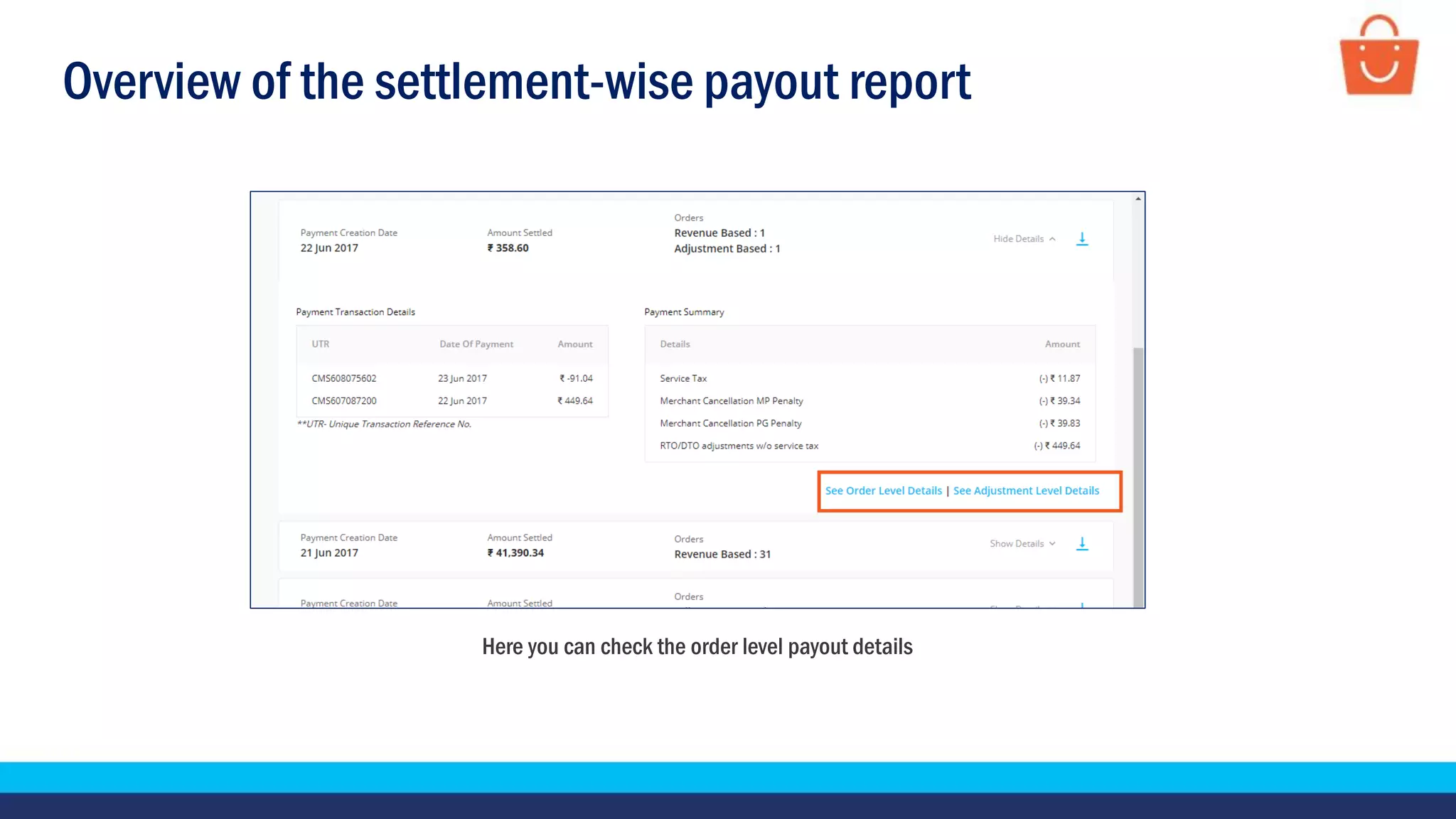 Payment lifecycle | PPT