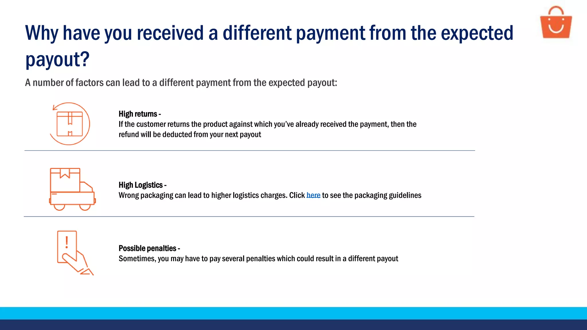 Payment lifecycle | PPT