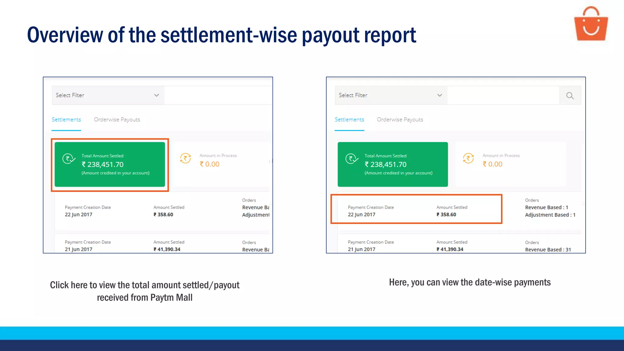 Payment lifecycle | PPT
