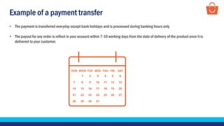Payment lifecycle | PPT