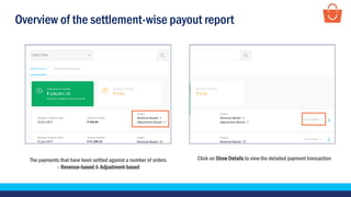 Payment lifecycle | PPT