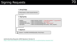 PCI DSSにおける認証認可 インフラ編 | PPT