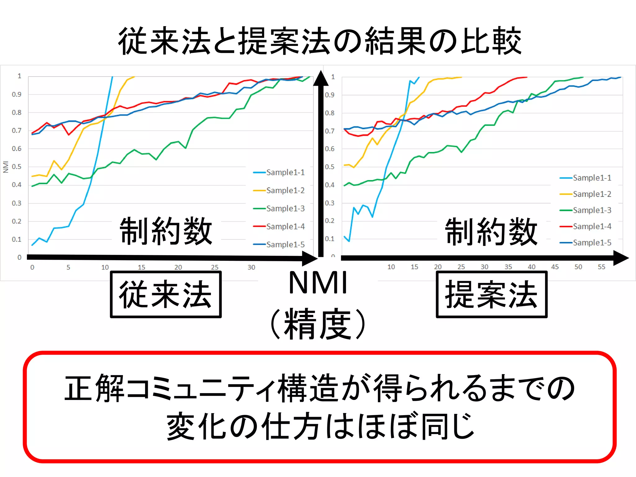 Structural Data Analysis Based On Multilayer Networks Pptx Computer Networking Computing