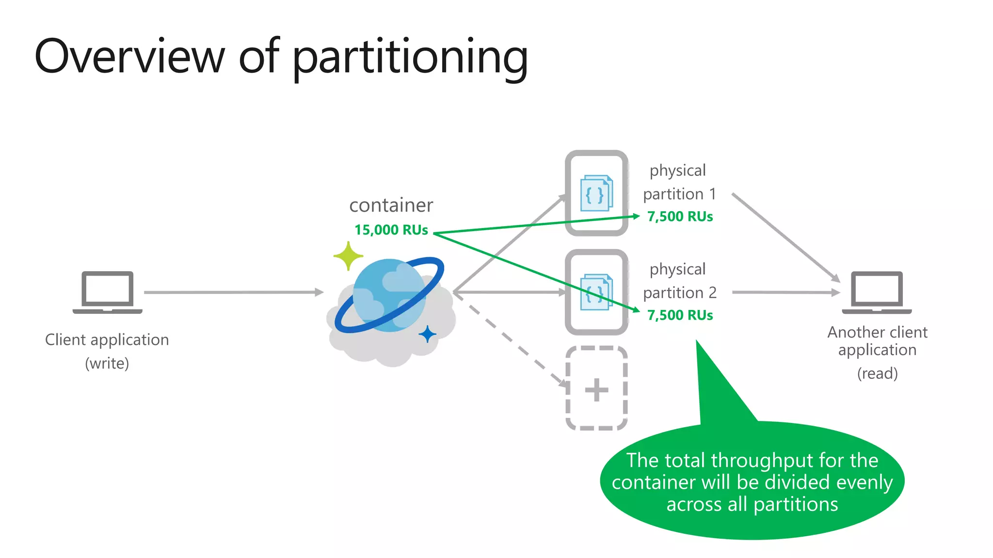 [db tech showcase Tokyo 2019] Azure Cosmos DB Deep Dive ~ Partitioning ...