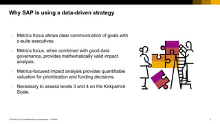 Learning Analytics at SAP | PPT