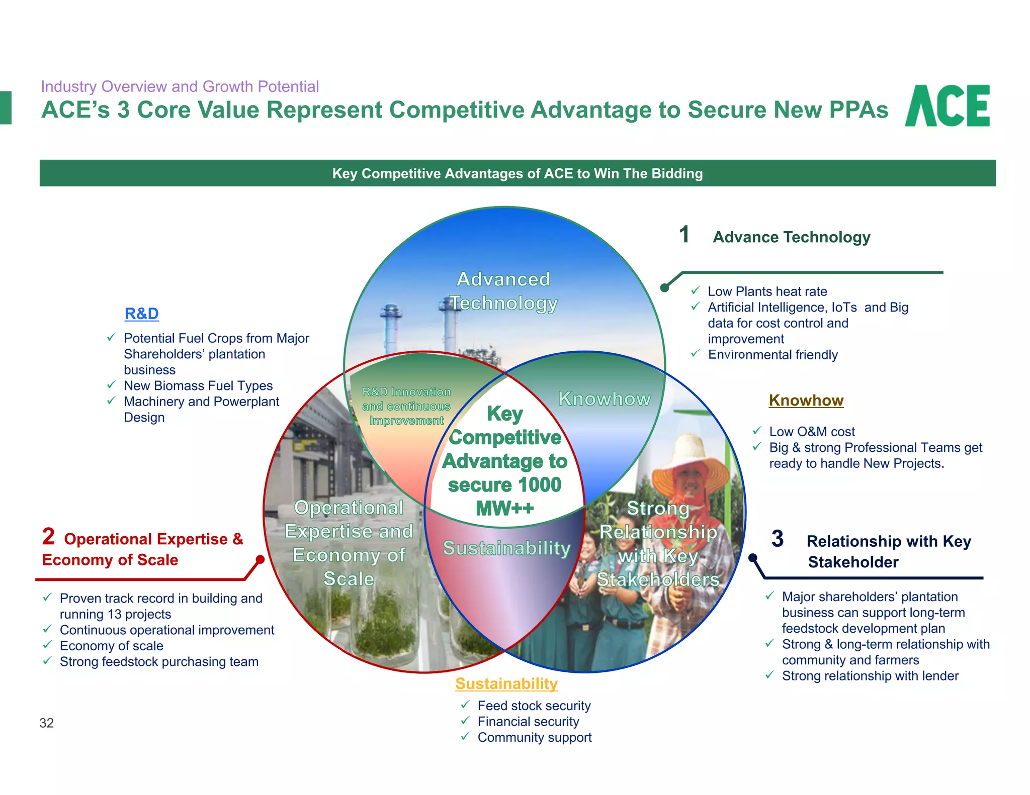 Absolute Clean Energy Public Company Limited (ACE) | PPT