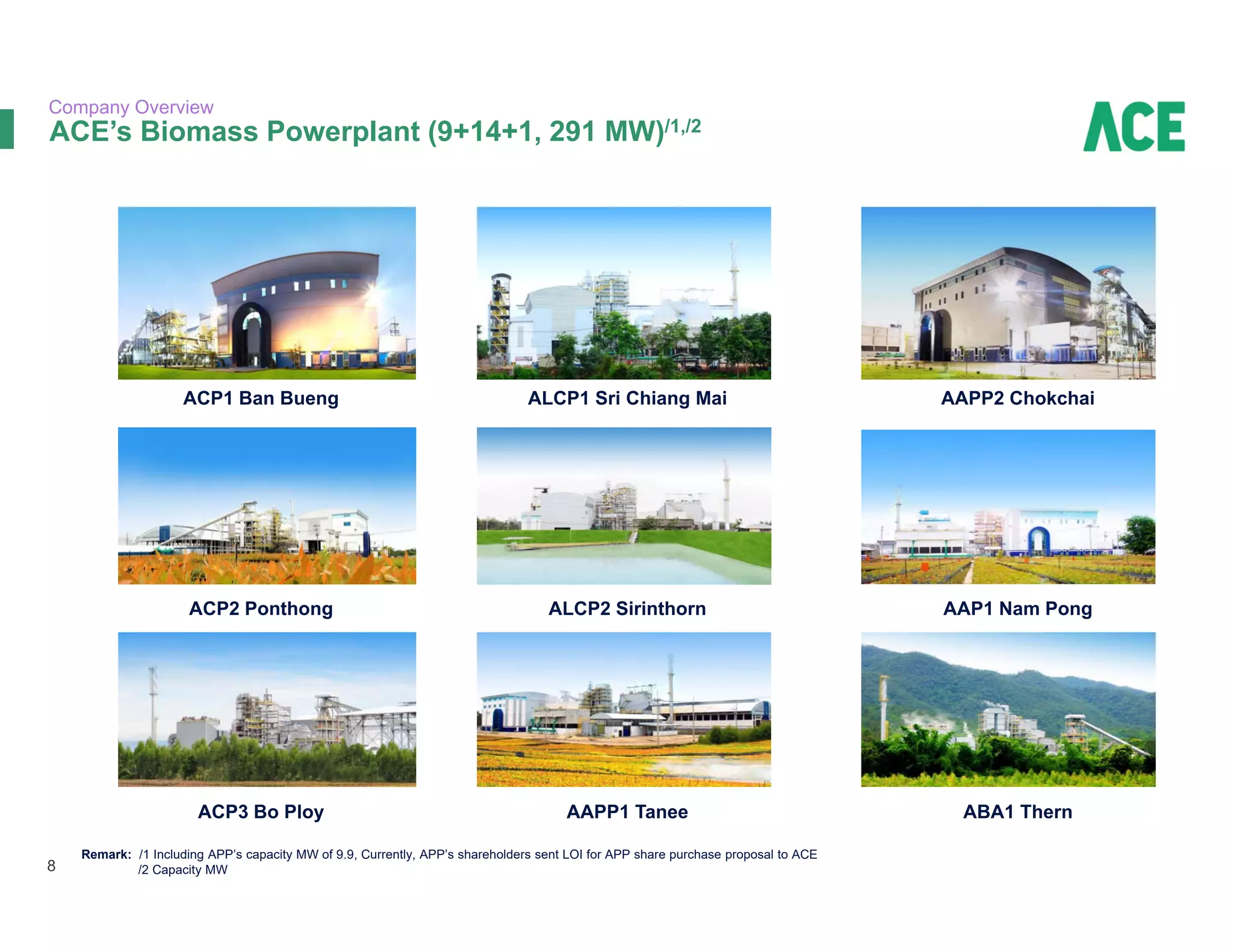 Absolute Clean Energy Public Company Limited (ACE) | PPT