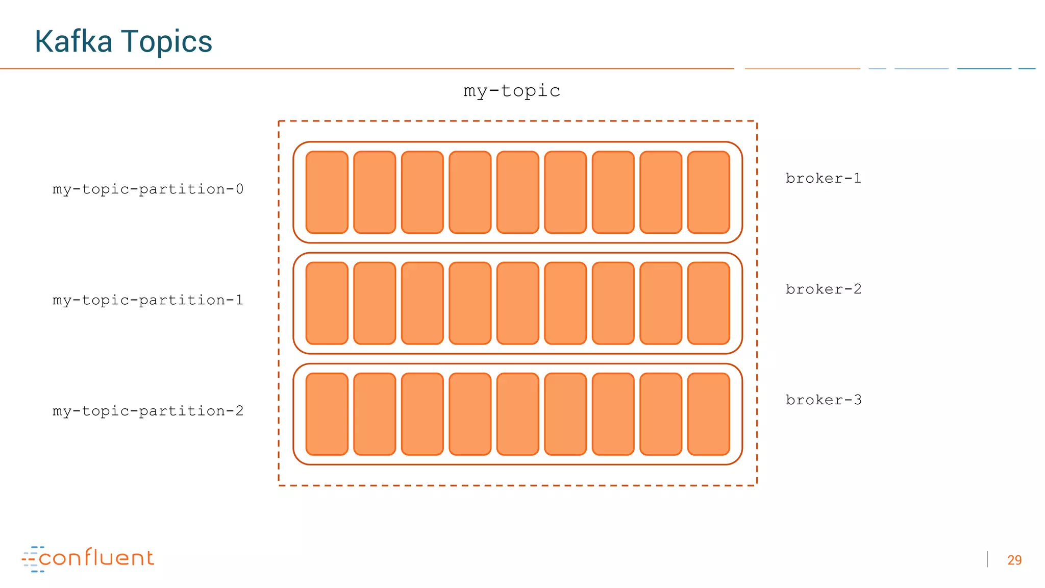 IIoT / Industry 4.0 with Apache Kafka, Connect, KSQL, Apache PLC4X | PPT