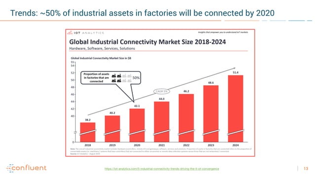 IIoT / Industry 4.0 with Apache Kafka, Connect, KSQL, Apache PLC4X | PPT
