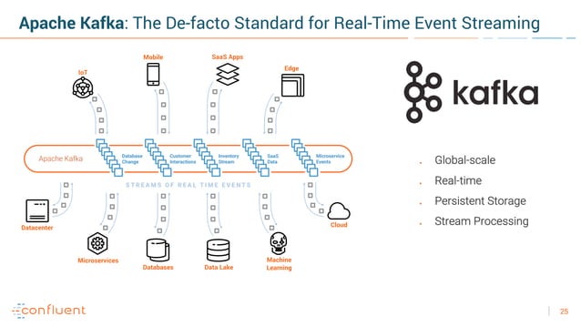 Iiot Industry 40 With Apache Kafka Connect Ksql Apache Plc4x Ppt