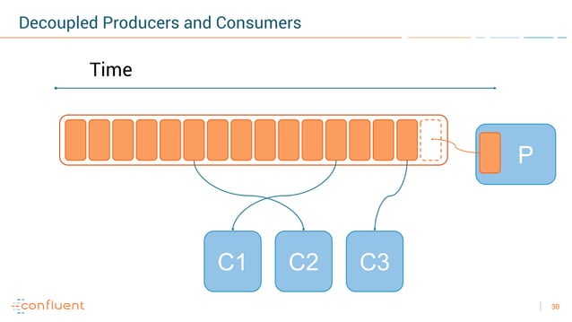 IIoT / Industry 4.0 with Apache Kafka, Connect, KSQL, Apache PLC4X | PPT