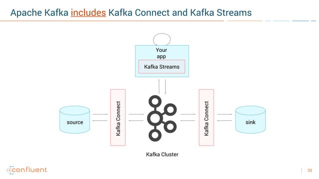 IIoT / Industry 4.0 with Apache Kafka, Connect, KSQL, Apache PLC4X | PPT