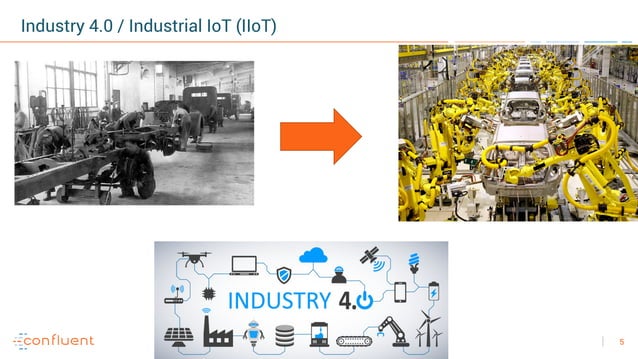 IIoT / Industry 4.0 with Apache Kafka, Connect, KSQL, Apache PLC4X | PPT