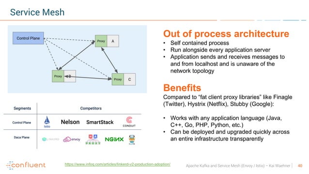 Service Mesh With Apache Kafka Kubernetes Envoy Istio And Linkerd Ppt