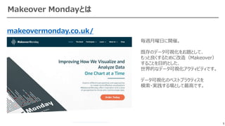 201909 MakeoverMonday usergroup | PPTX | Databases | Computer Software and Applications