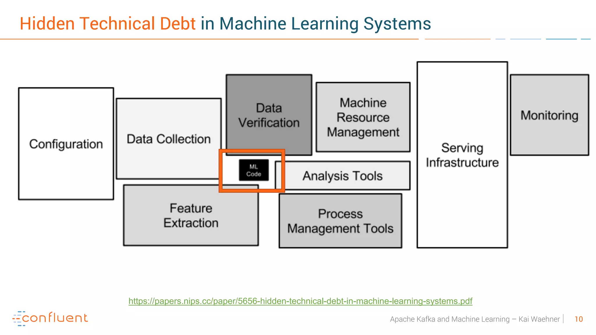 Streaming Machine Learning With Python Jupyter Tensorflow Apache Kafka And Ksql Ppt