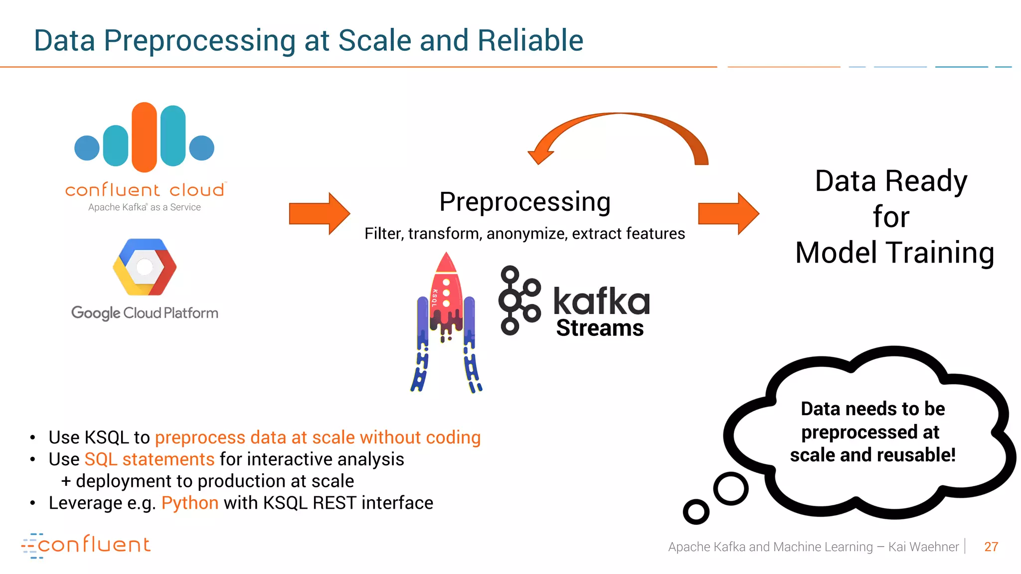 Streaming Machine Learning With Python Jupyter Tensorflow Apache Kafka And Ksql Ppt