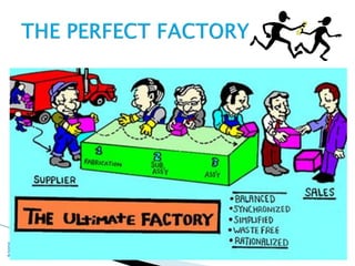 Batch & Queue vs Lean Continuous Flow | PDF