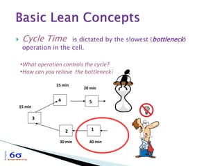 Batch & Queue vs Lean Continuous Flow | PDF