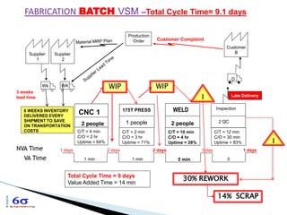Batch & Queue vs Lean Continuous Flow | PDF