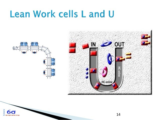 Batch & Queue vs Lean Continuous Flow