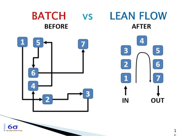 Batch & Queue vs Lean Continuous Flow