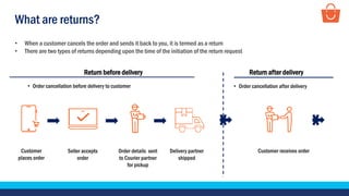 Managing returns | PPT