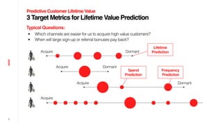 Customer Analytics Best Practice | PDF