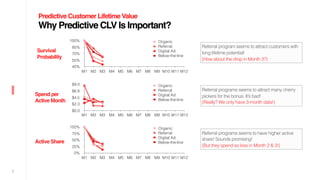 Customer Analytics Best Practice | PDF