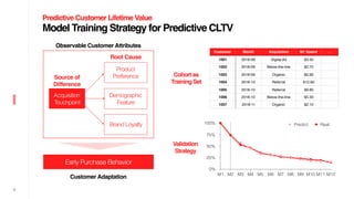 Customer Analytics Best Practice | PDF