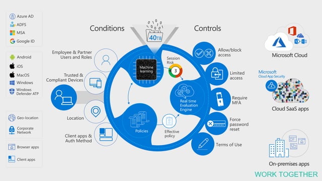 20191010 - O365 connect setting up a secure office 365 environment | PPT
