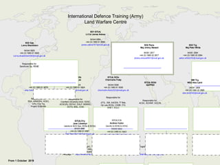 International defense training: land warfare center | PPTX