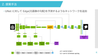 Paper: End-to-End Boundary Aware Networks for Medical Image Segmentation | PDF