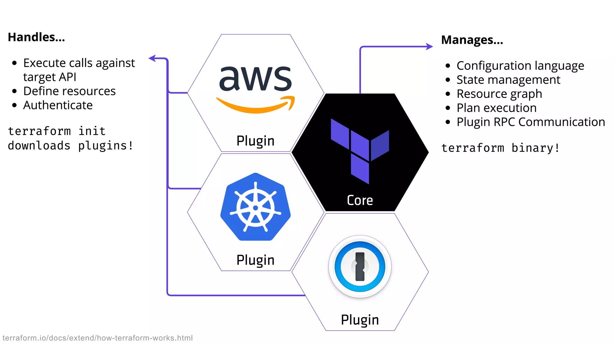 Everything as Code with Terraform | PPT