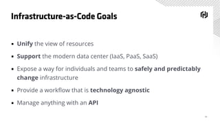 Everything as Code with Terraform | PPT