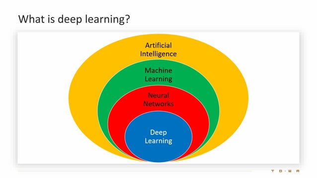 Machine Learning for dummies! | PDF | Computer Software and ...