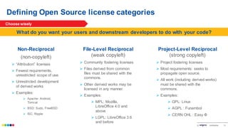Selecting an Open Source License and Business Model for Your Project to ...