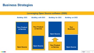 Selecting an Open Source License and Business Model for Your Project to ...