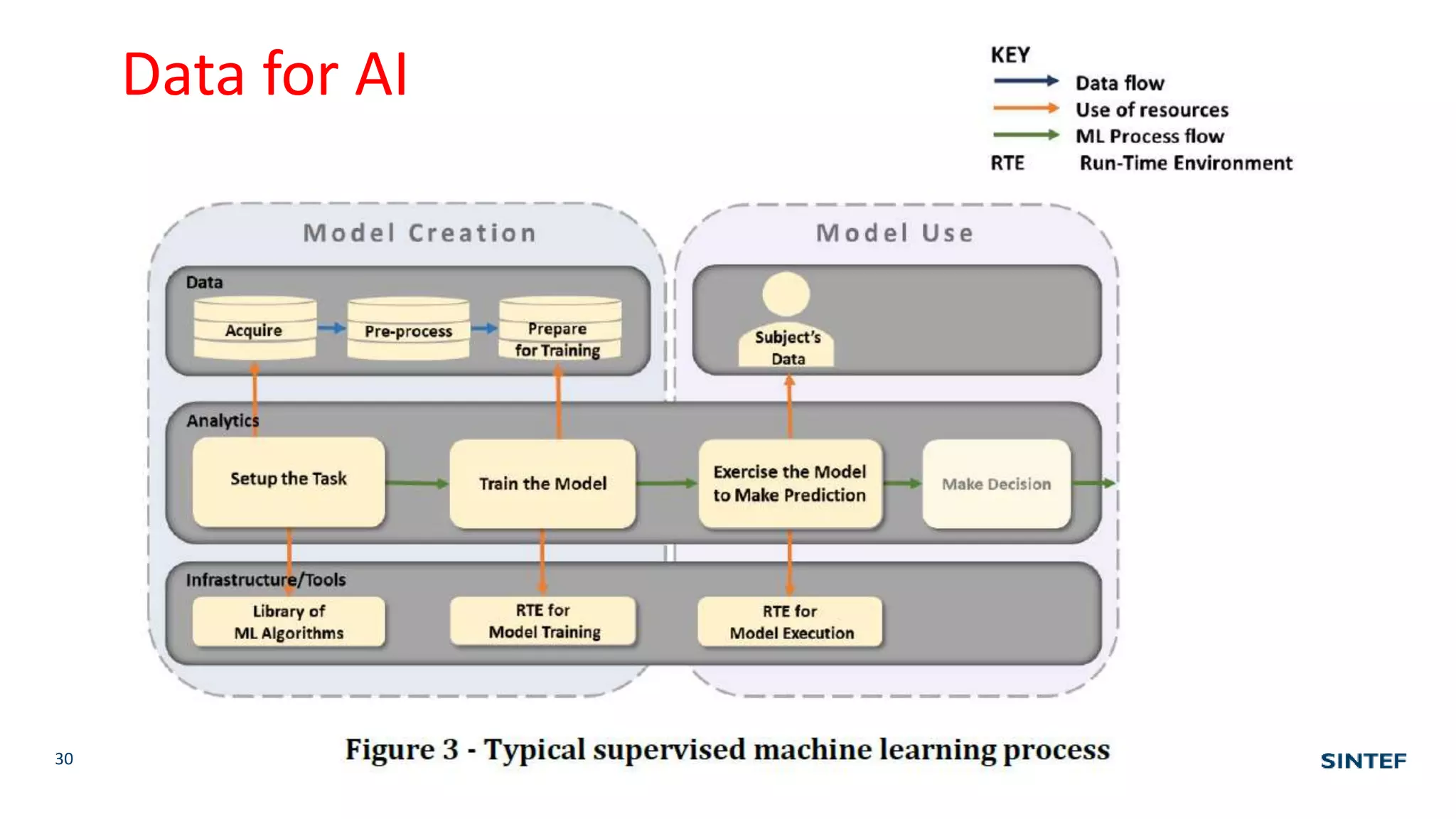 Standardization in ISO/IEC and its relation to interoperability | PPT