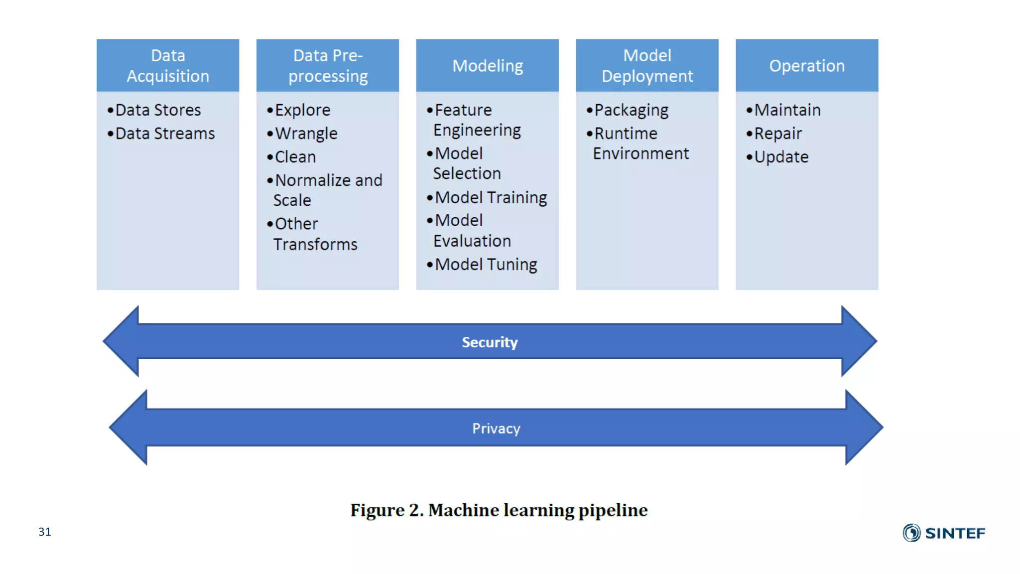 Standardization in ISO/IEC and its relation to interoperability | PPT