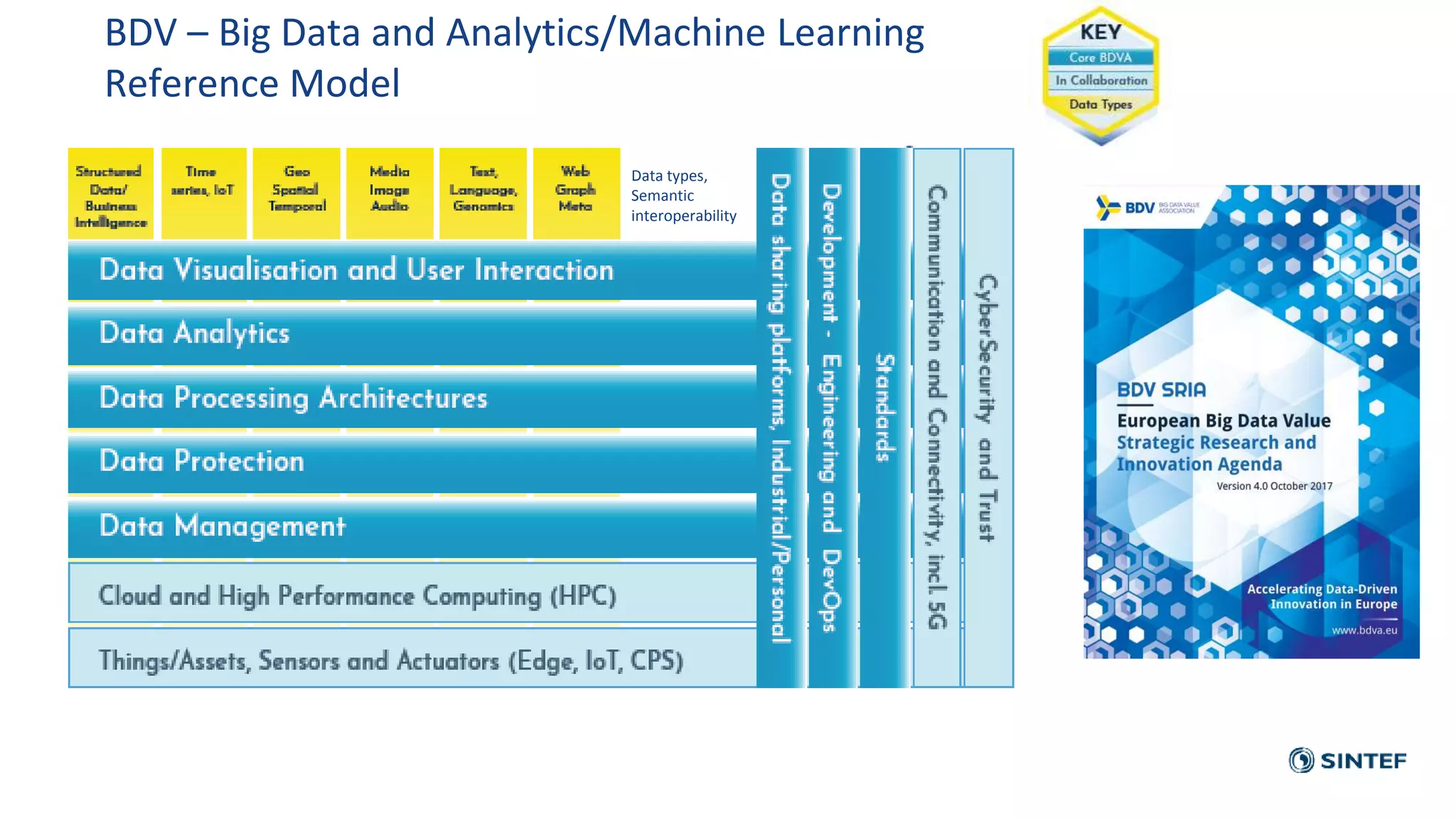 Standardization in ISO/IEC and its relation to interoperability | PPT