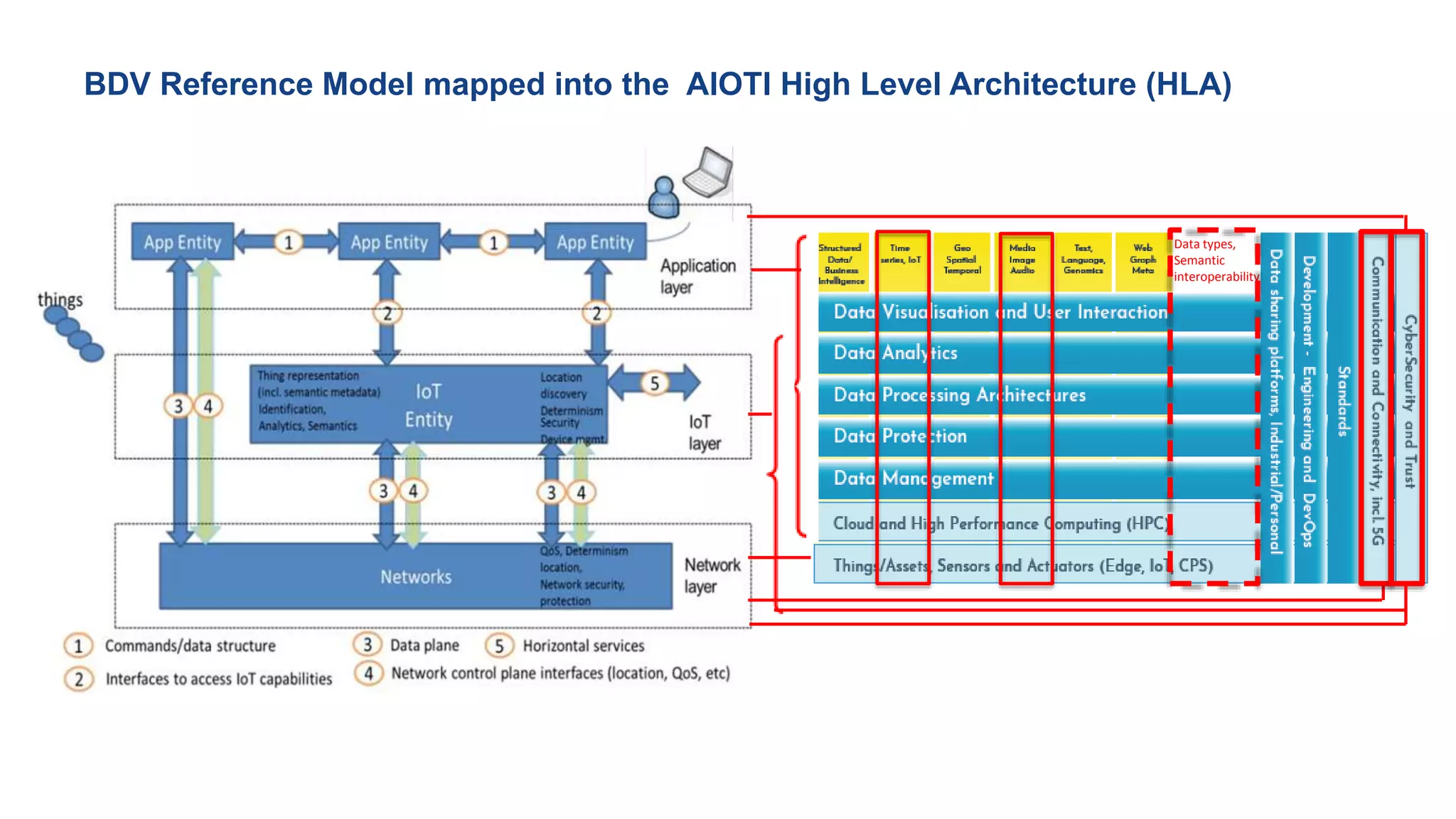 Standardization in ISO/IEC and its relation to interoperability | PPT