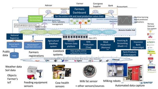 Standardization in ISO/IEC and its relation to interoperability | PPT