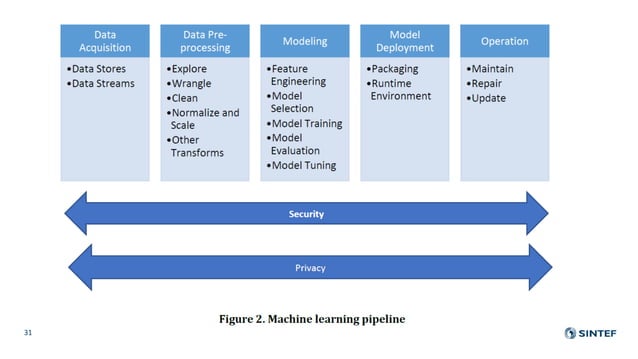 Standardization in ISO/IEC and its relation to interoperability | PPT