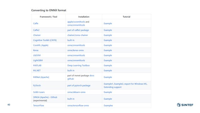 Standardization in ISO/IEC and its relation to interoperability | PPT